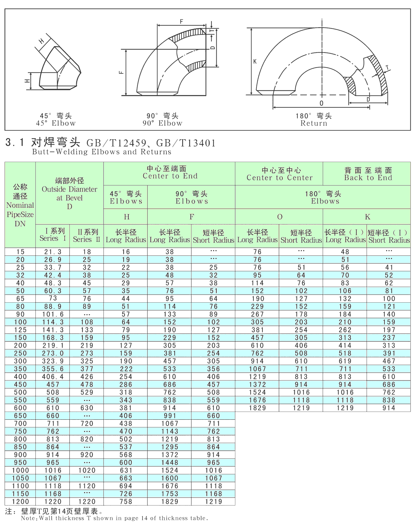 GB标准：对焊管件GB/T12459、GB/T13401-技术资料-江苏兴洋管业股份有限公司