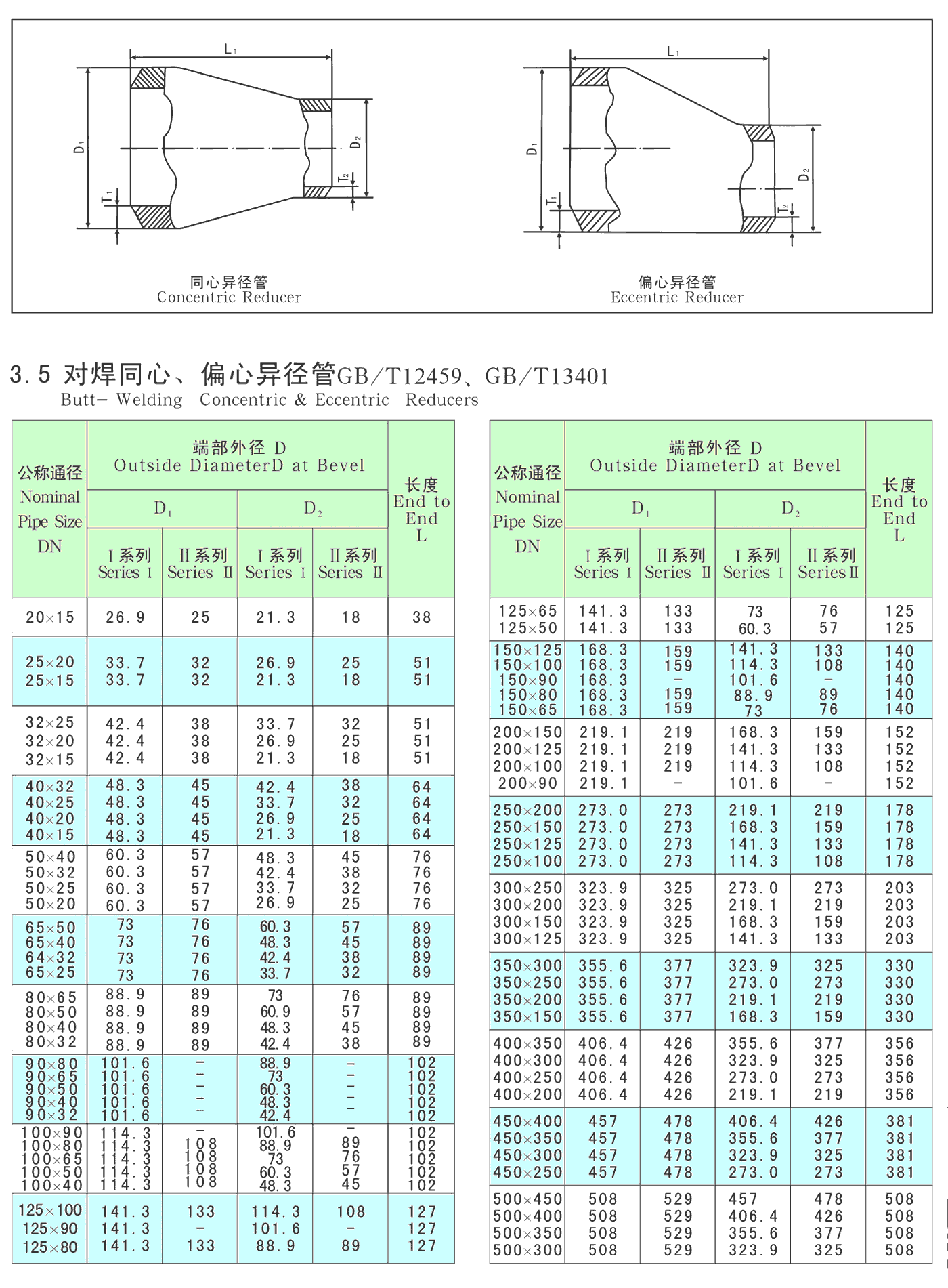 GB标准：对焊管件GB/T12459、GB/T13401-技术资料-江苏兴洋管业股份有限公司