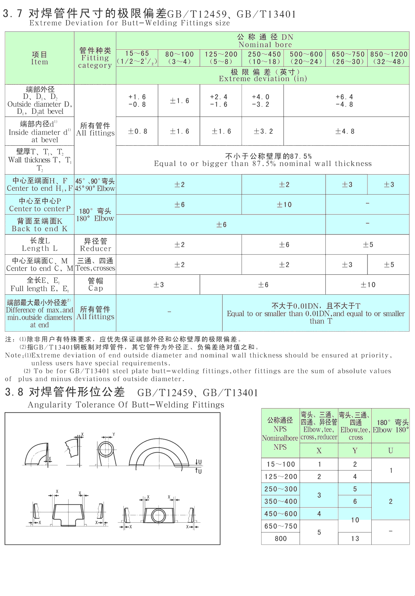 GB标准：对焊管件GB/T12459、GB/T13401-技术资料-江苏兴洋管业股份有限公司